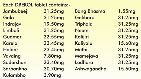 Rudraksha Ayurveda - Antrox, Asthabro, Azero, Cholestin, Cyclonorm ...